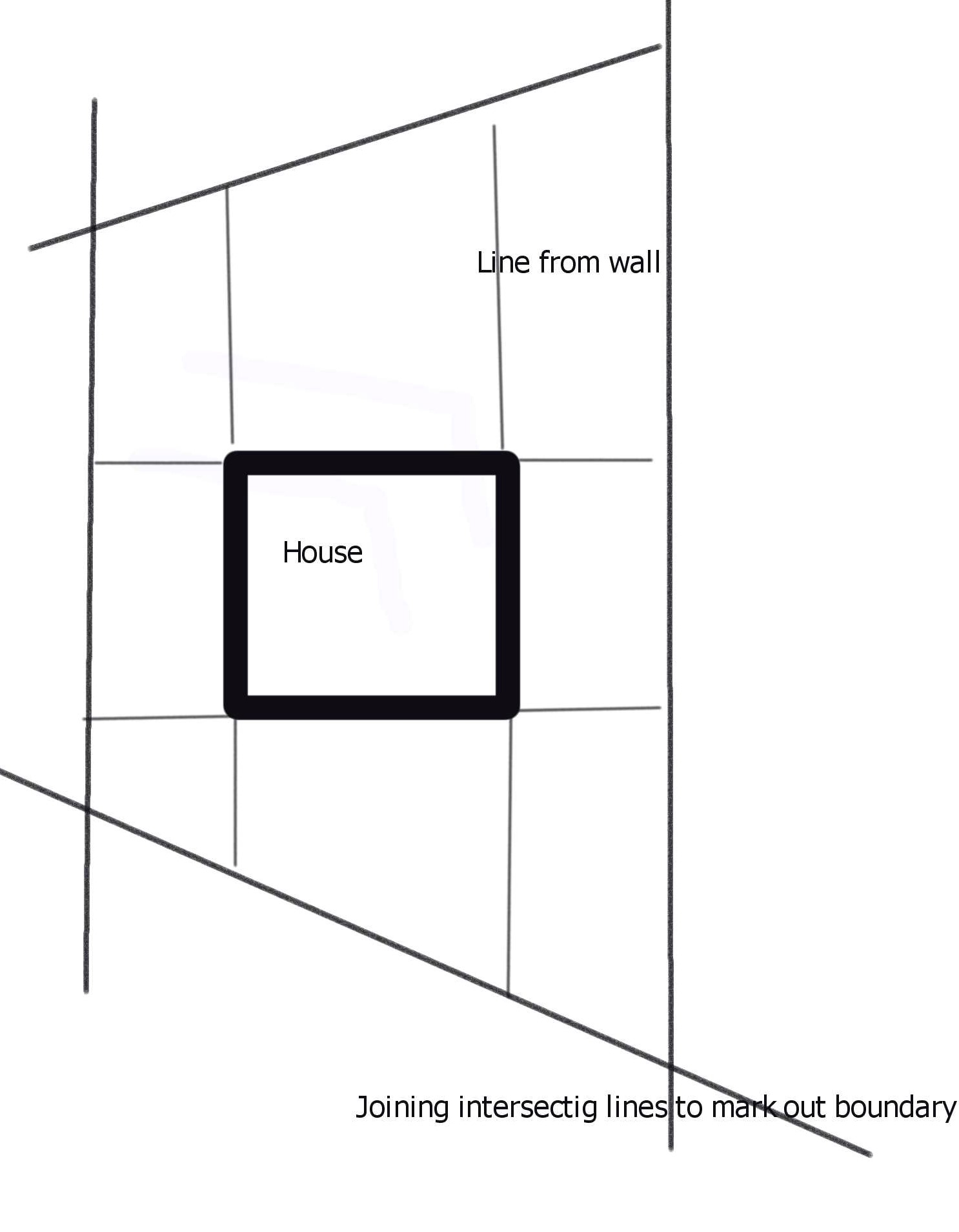 R2111 Surveying – Gardening studies